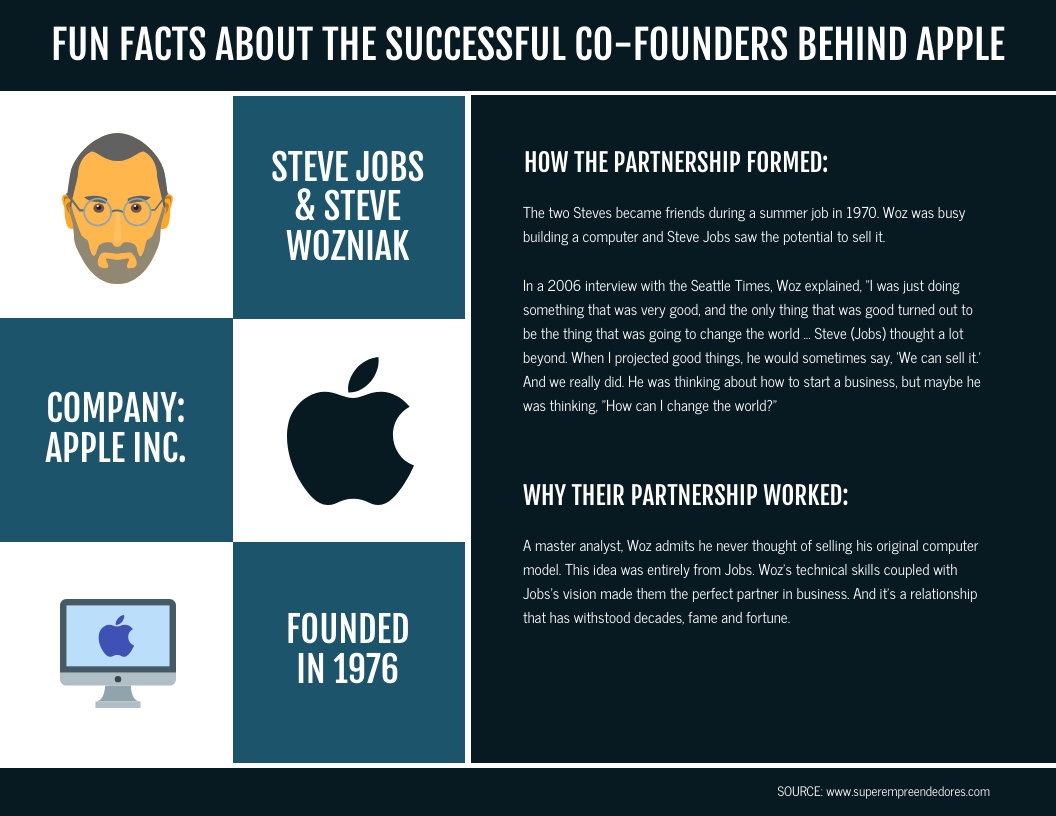 Fun Facts About The Apple Co Founders Infographic Template