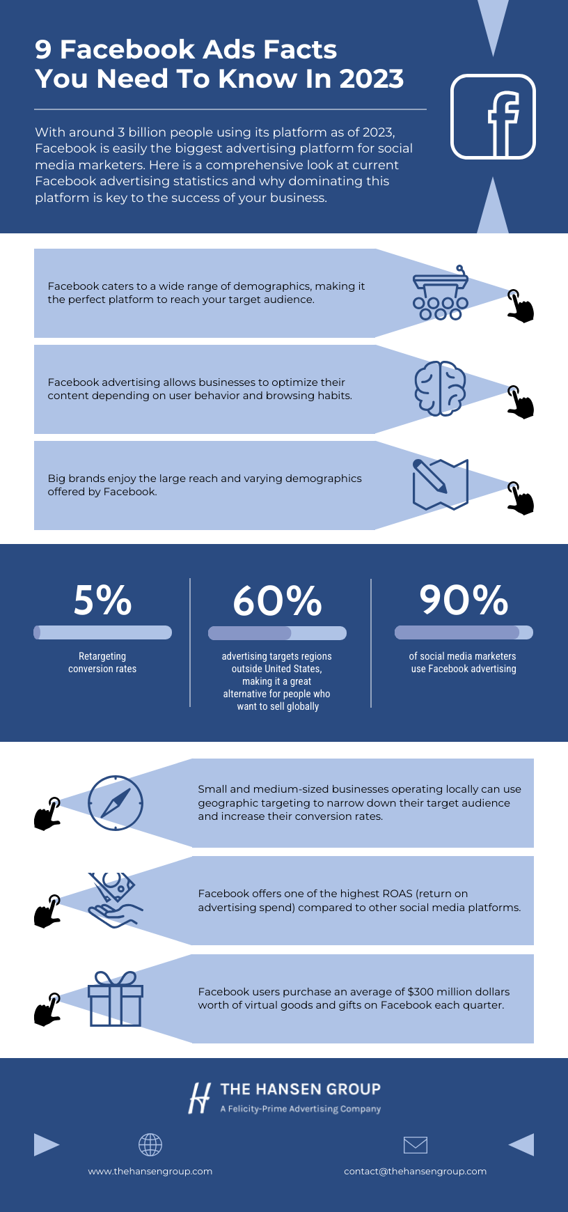 Facebook Marketing Infographic Venngage