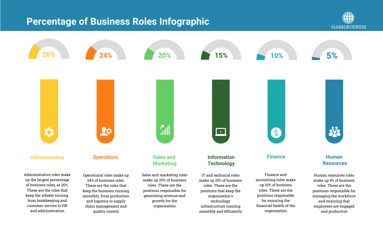 Percentage Infographic