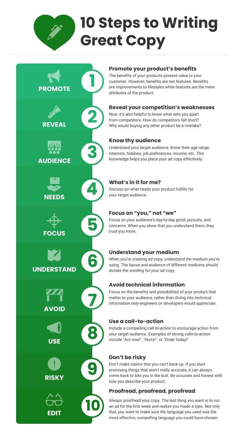 Copywriting Infographic Template