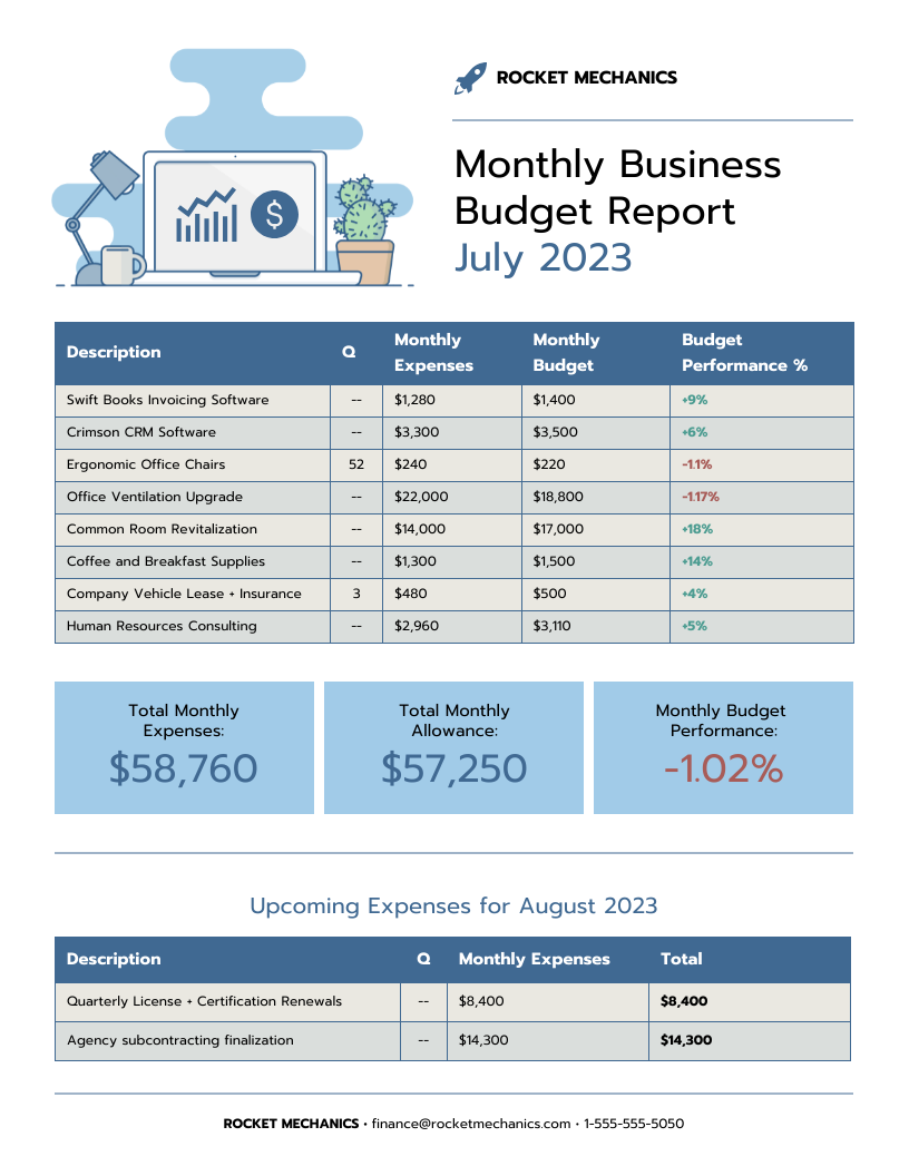 Monthly Business Budget Template