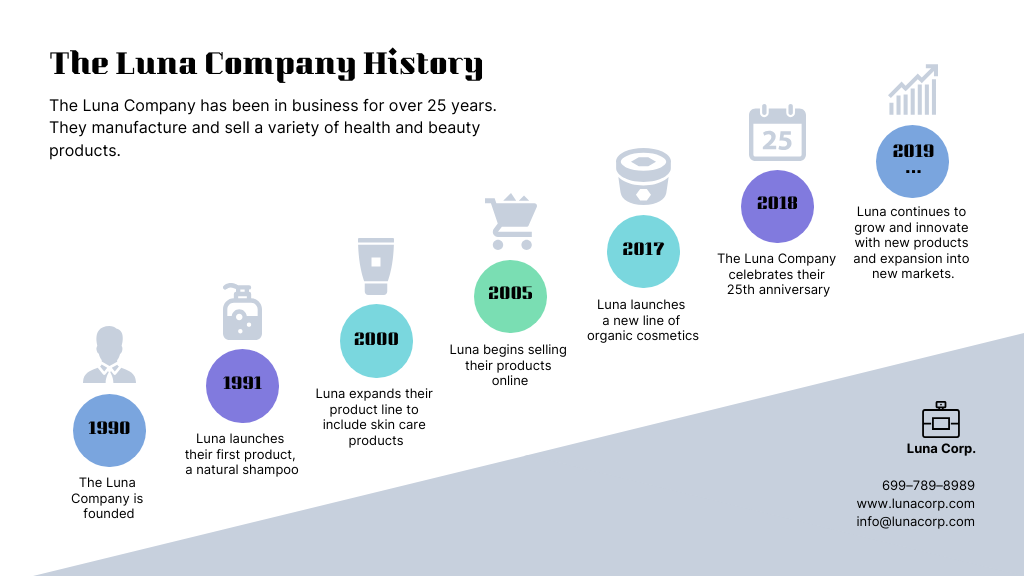 Timeline SmartArt PowerPoint