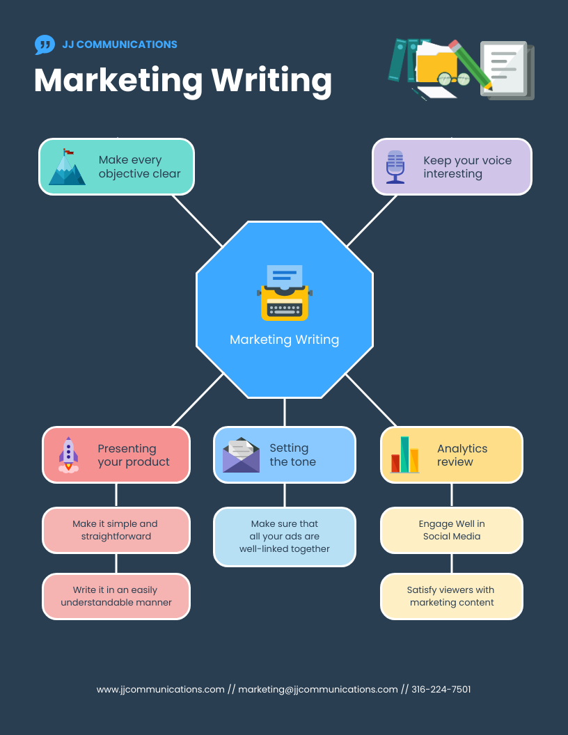 Spider Diagram For Writing