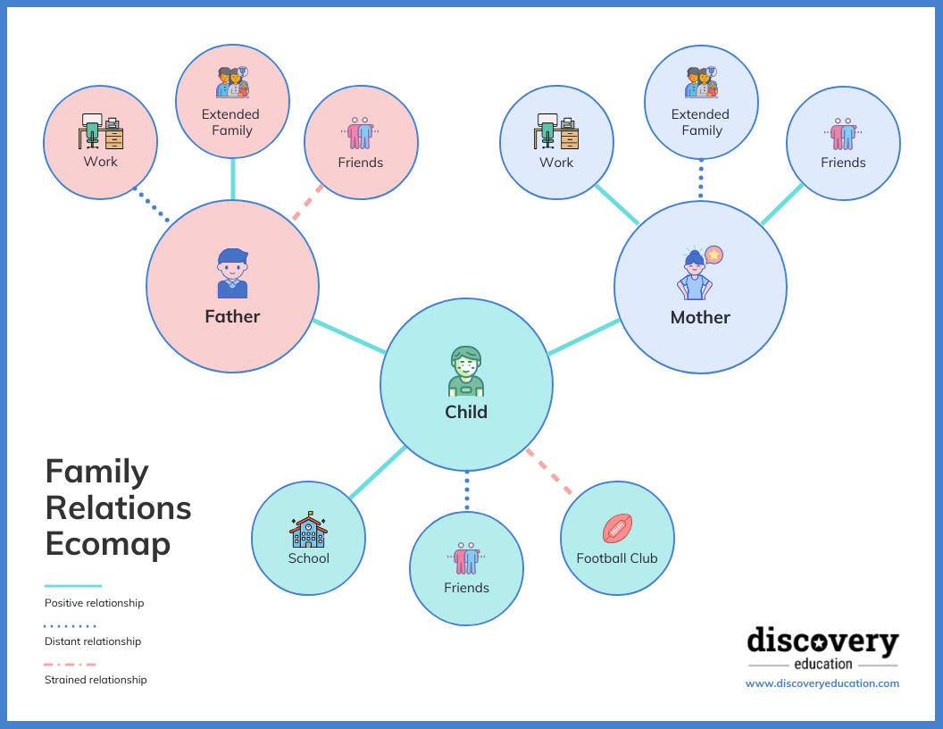 relationship-ecomap