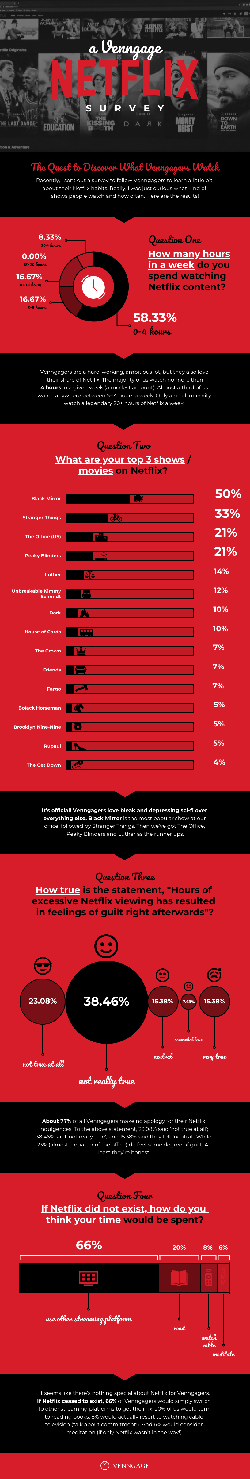 Netflix Survey Results Venngage