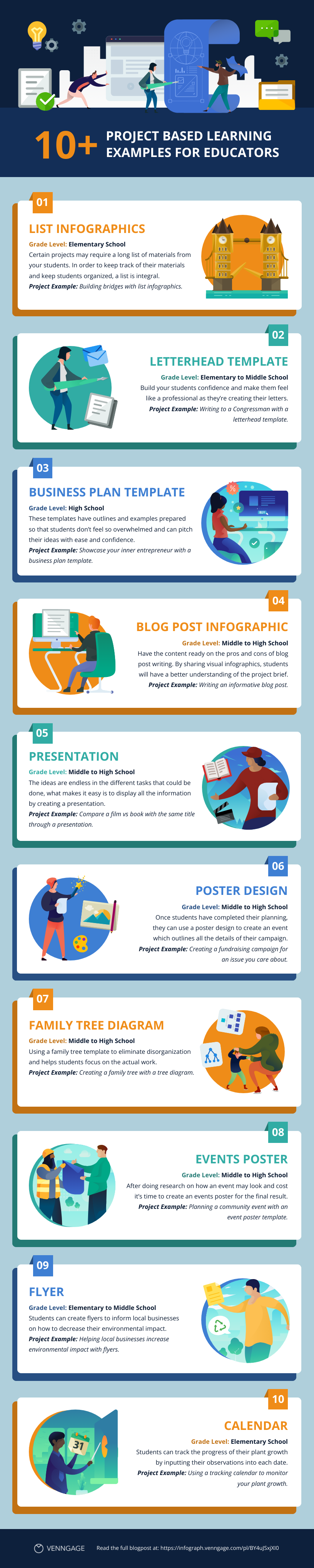 10 Project Based Learning Examples Infographic Venngage