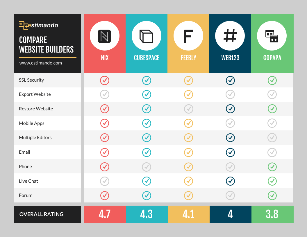 Comparison Infographic Template