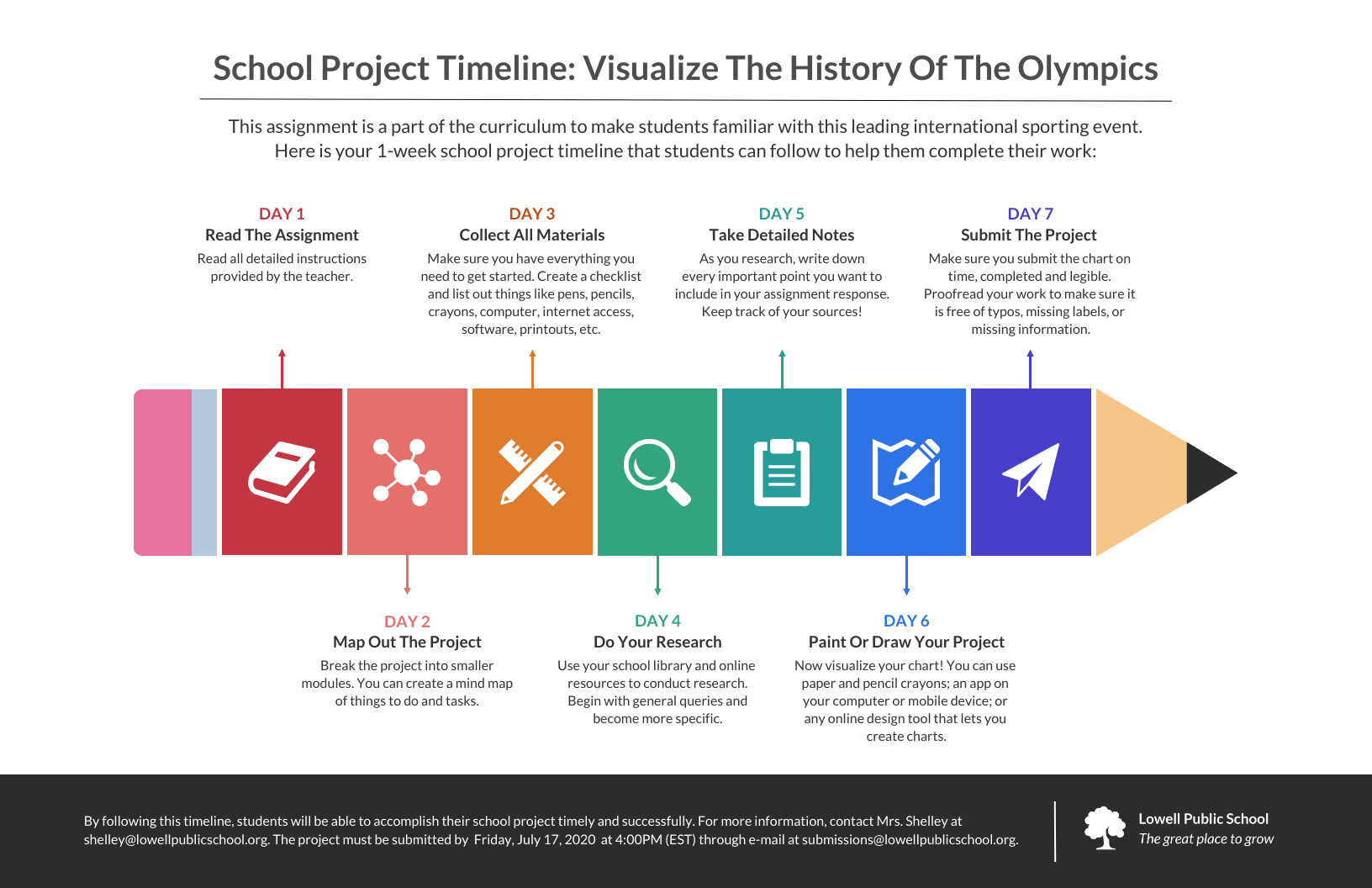 World History Timeline Template College Colorlinda