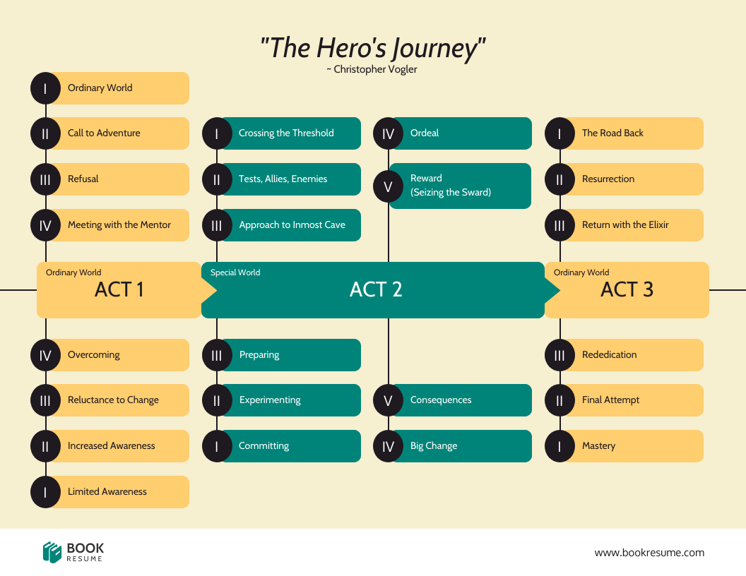 Hero s Journey Template Bmp bahah