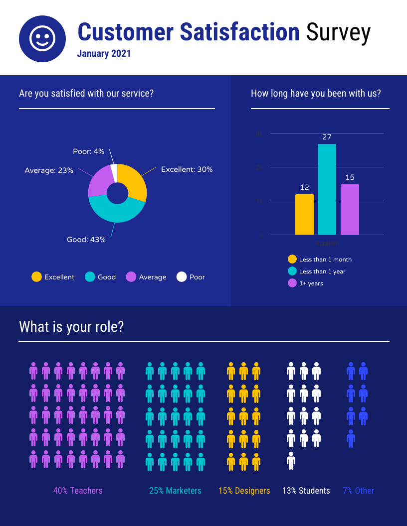 Customer Satisfaction Report Template