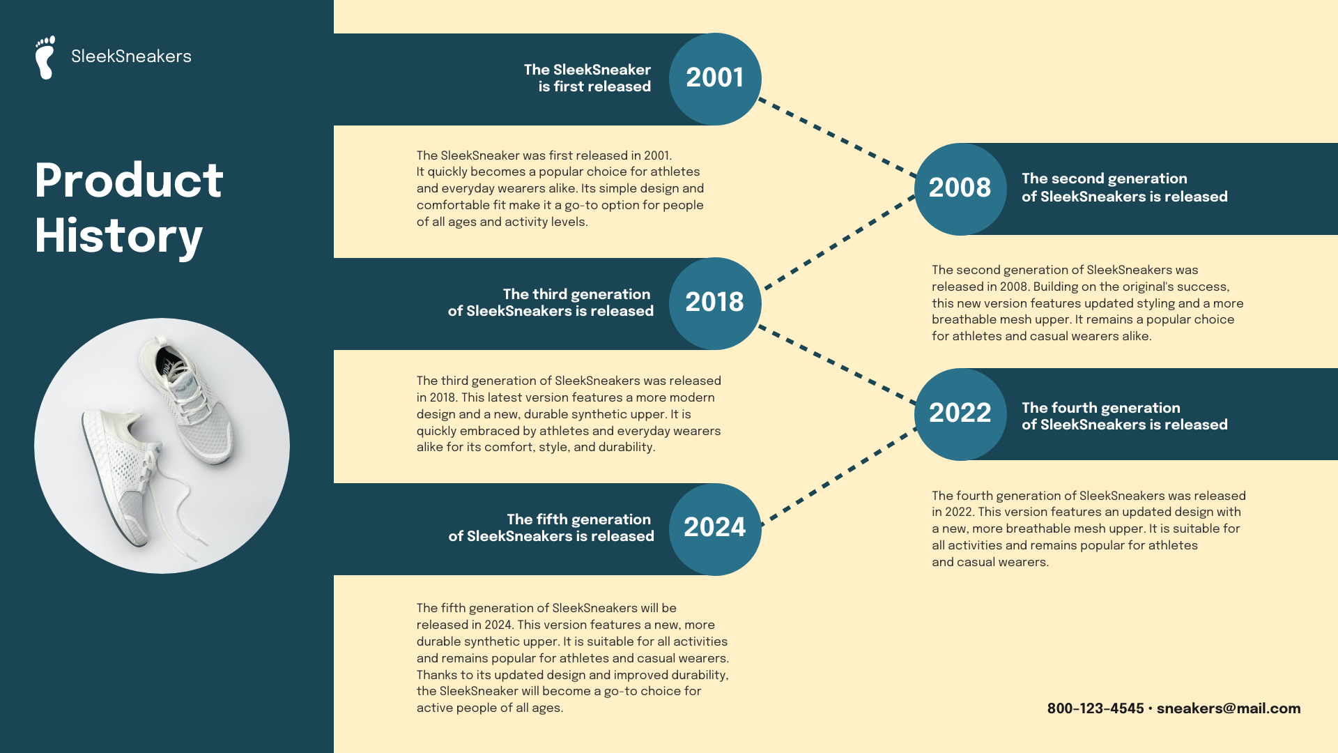 Free Vertical Timeline Template Powerpoint