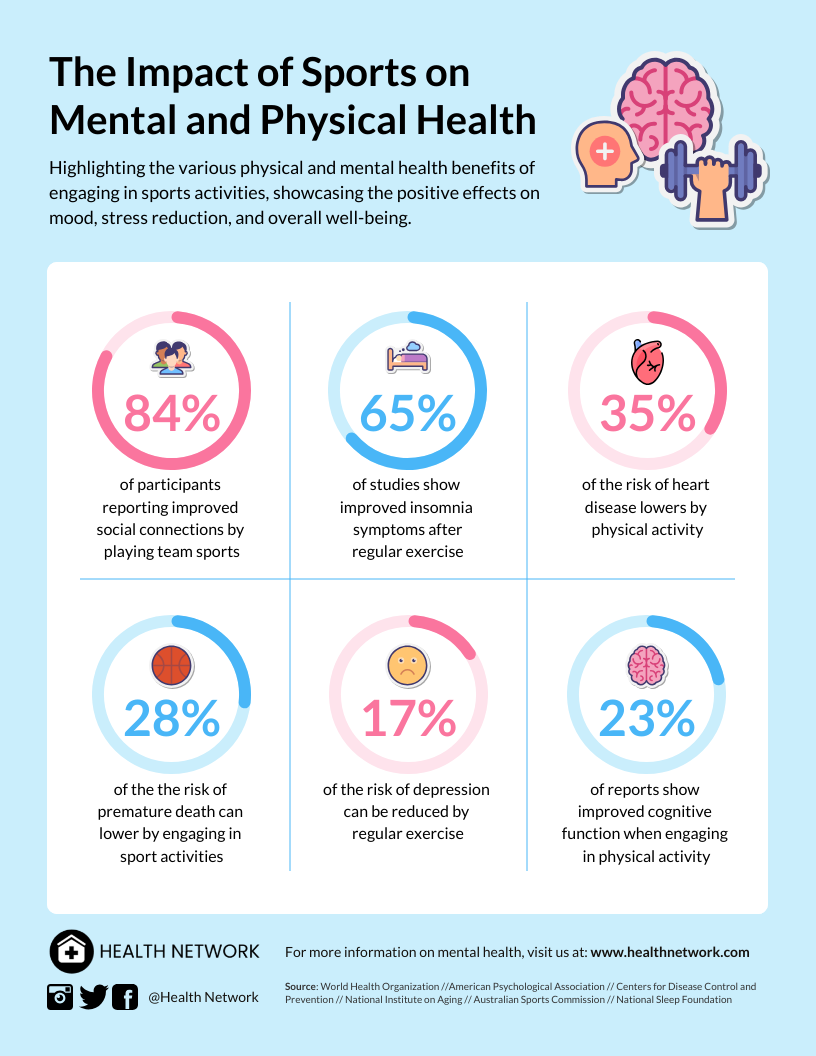 The Impact of Sports on Mental and Physical Health