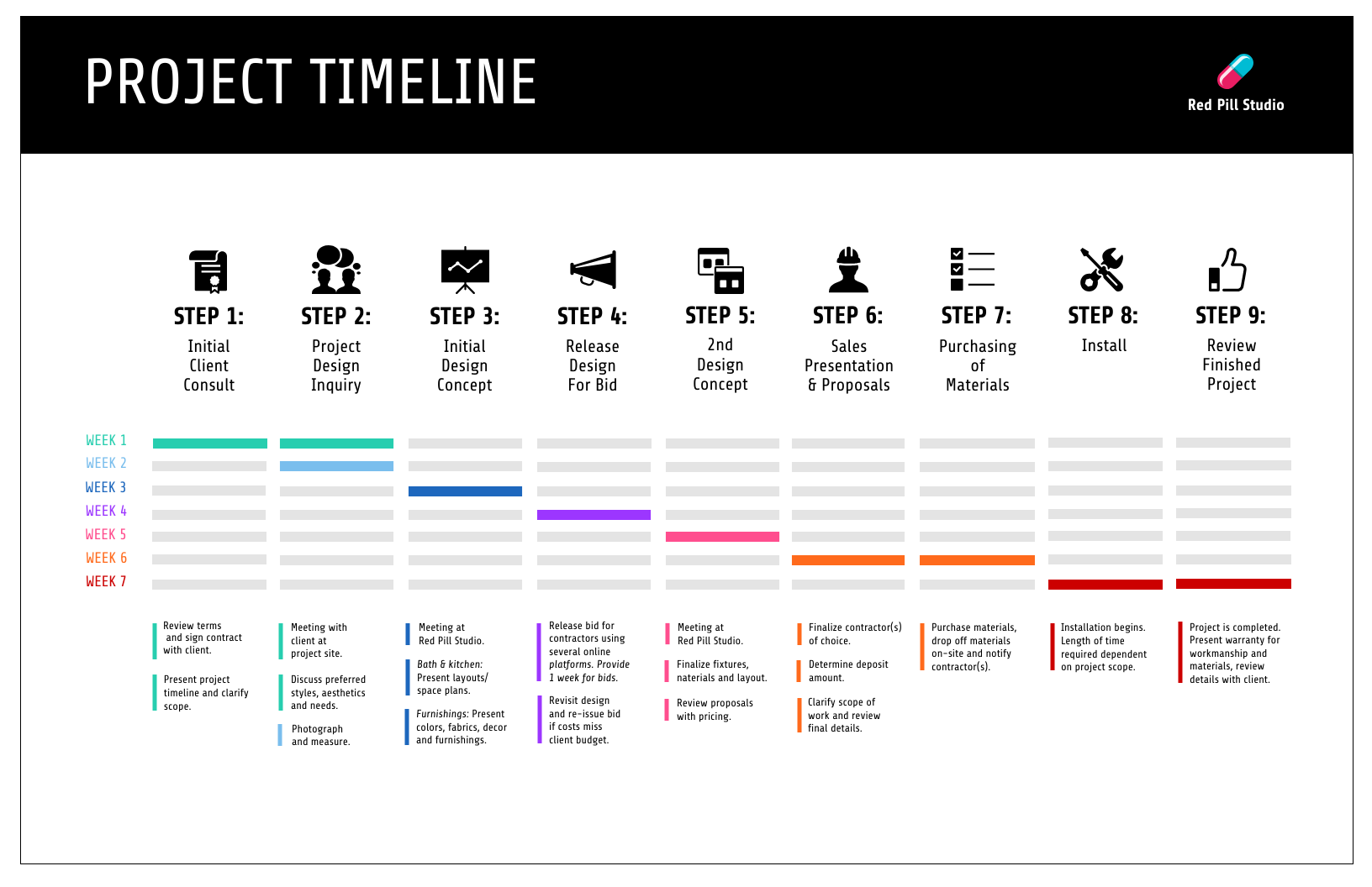 Project Plan Timeline Infographic