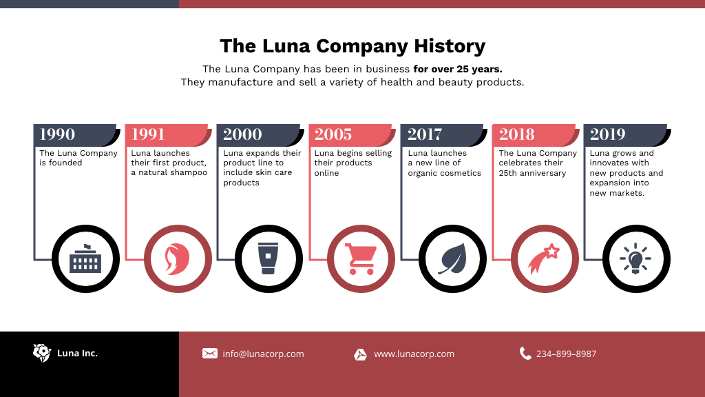 Luna PowerPoint SmartArt Timeline Presentation Template Venngage