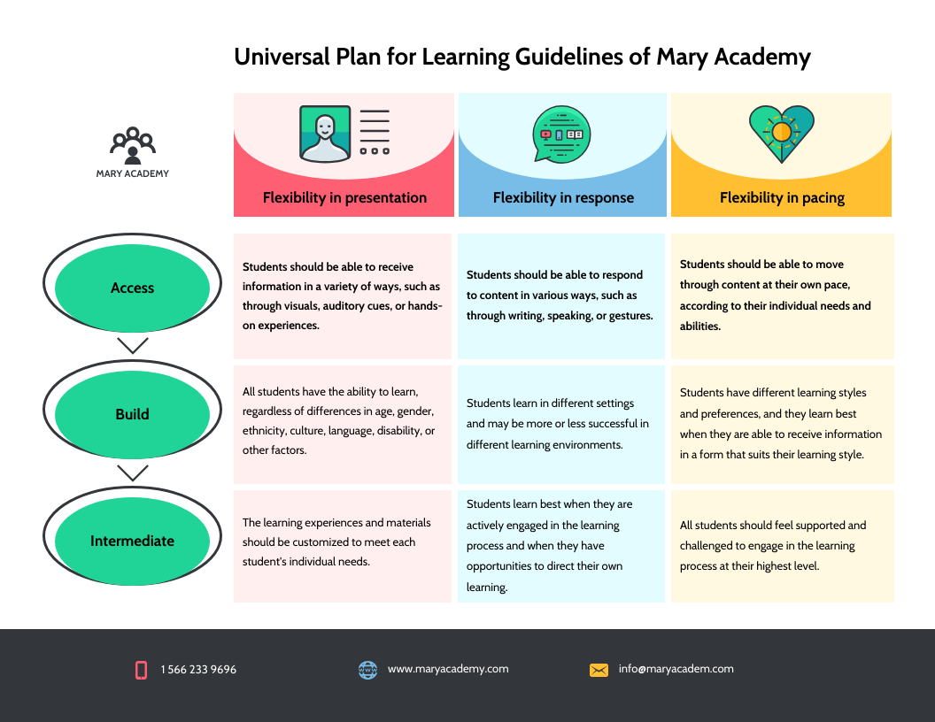 UDL Lesson Plan Template Venngage