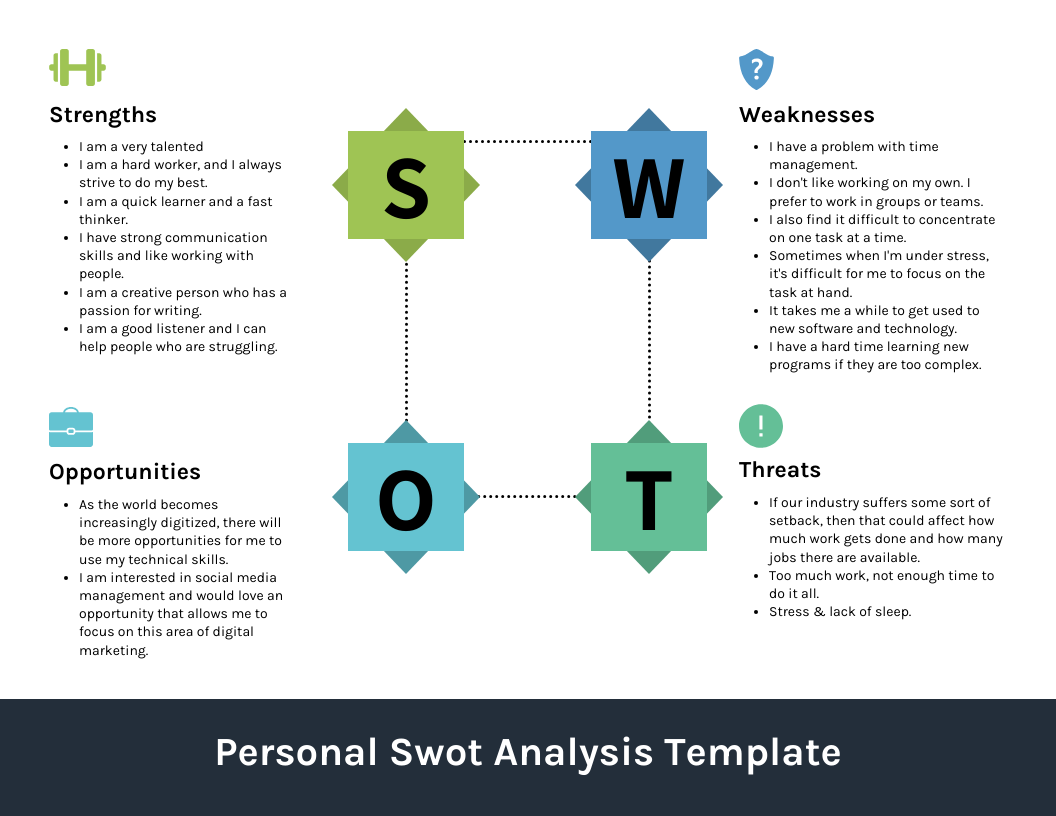 SWOT Analysis Example Venngage