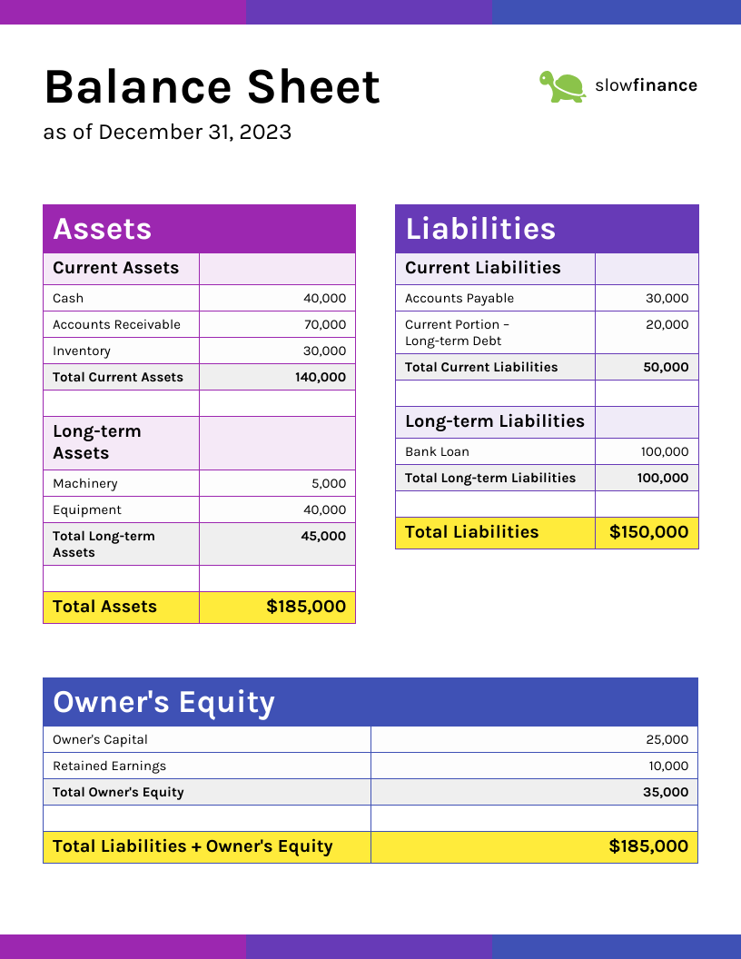 Balance Sheet