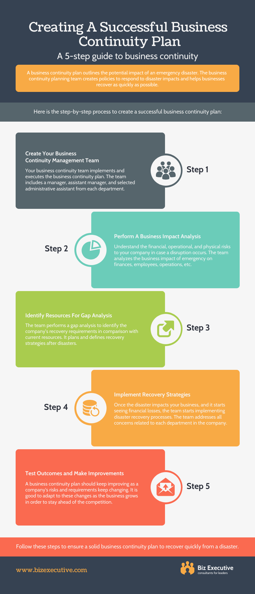 Step By Step Guide Riset