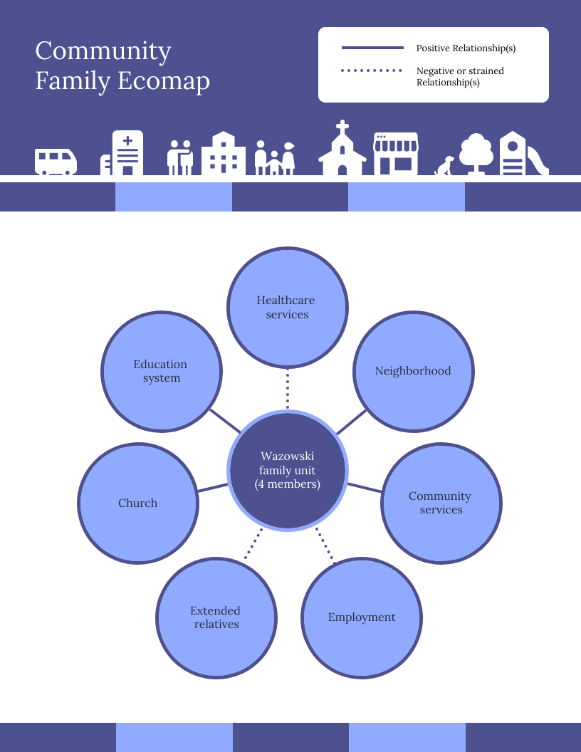 Community Family Ecomap