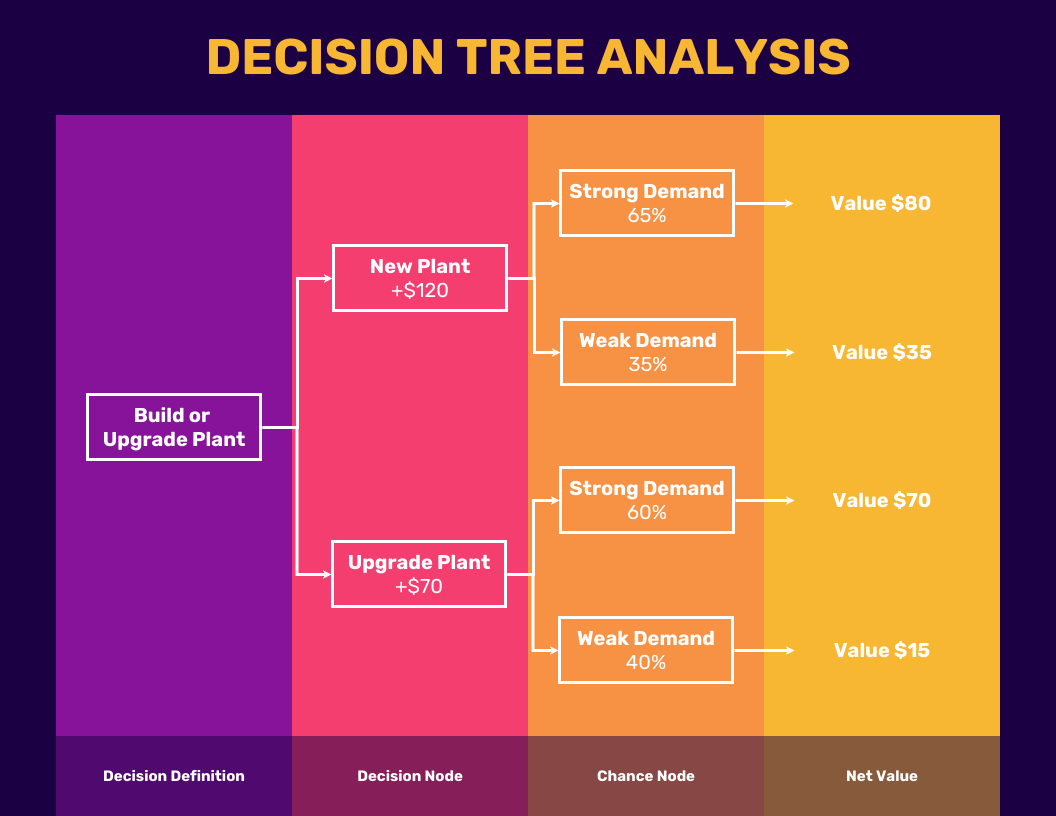 Powerpoint Decision Tree Template