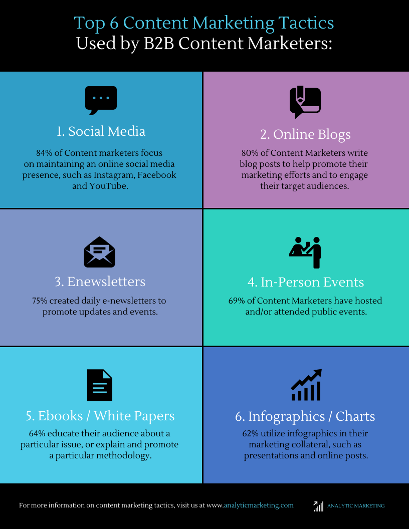 Content List Template Collection