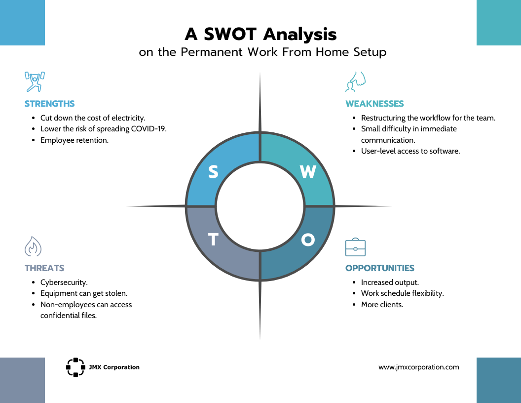 9 Swot Diagram Template GlebSamone