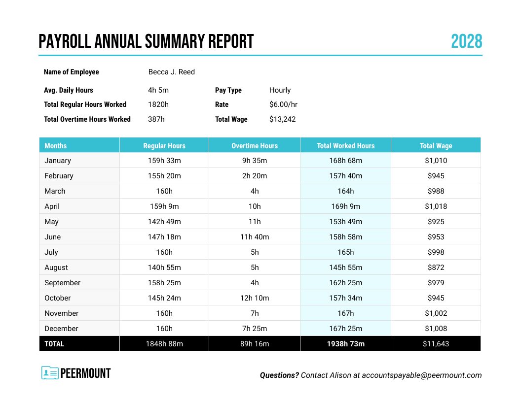 Payroll Summary Report Template Excel Prntbl concejomunicipaldechinu