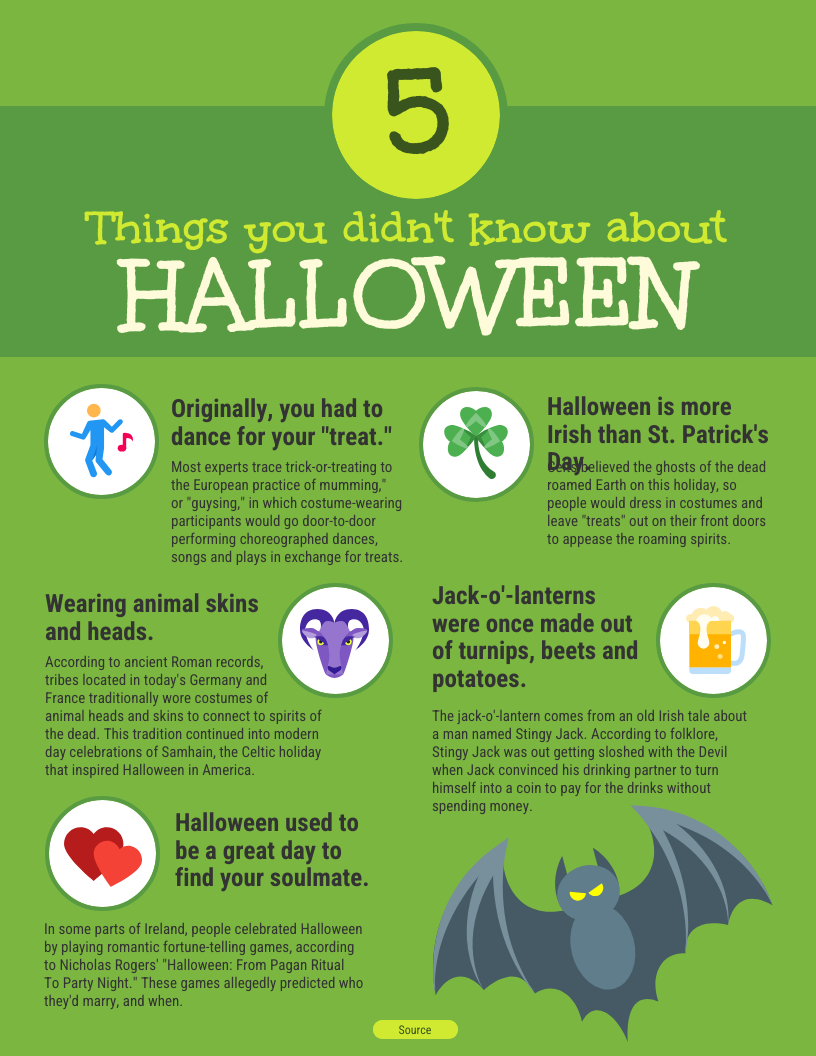 Sushi Halloween Facts Infographic Template Venngage