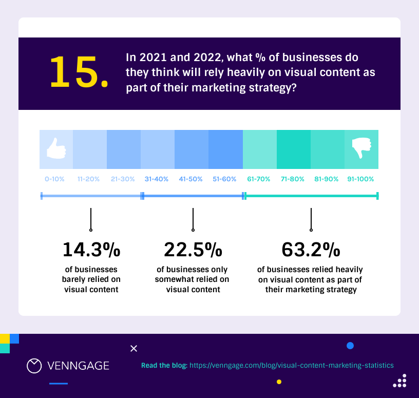 Visual Content Horizontal Stacked Bar Chart Template Venngage