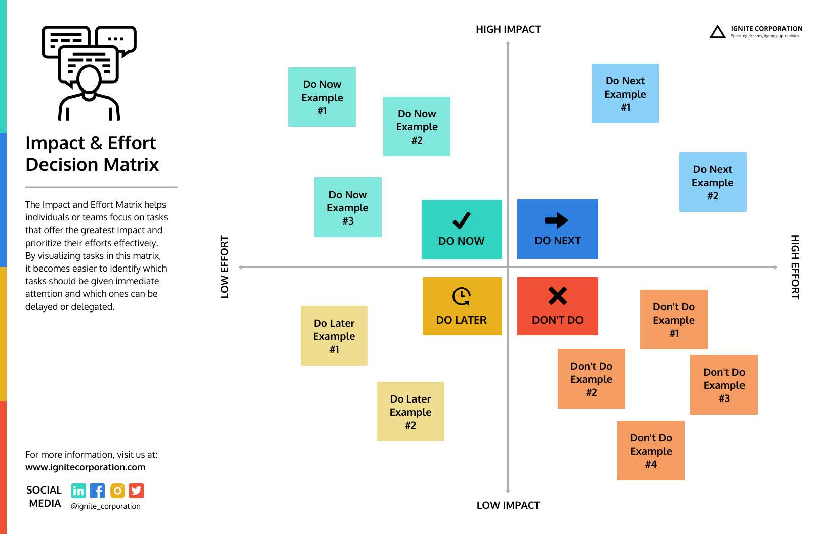 Impact Effort Decision Matrix