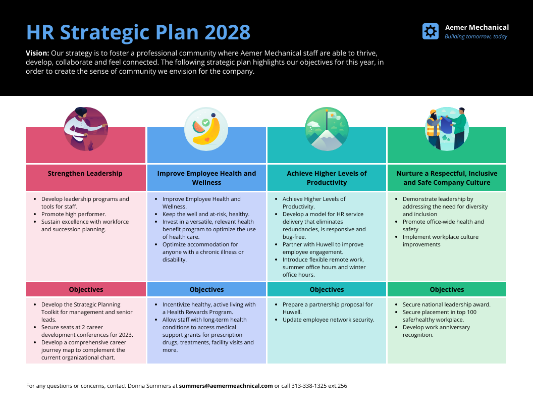 HR Strategic Plan Template