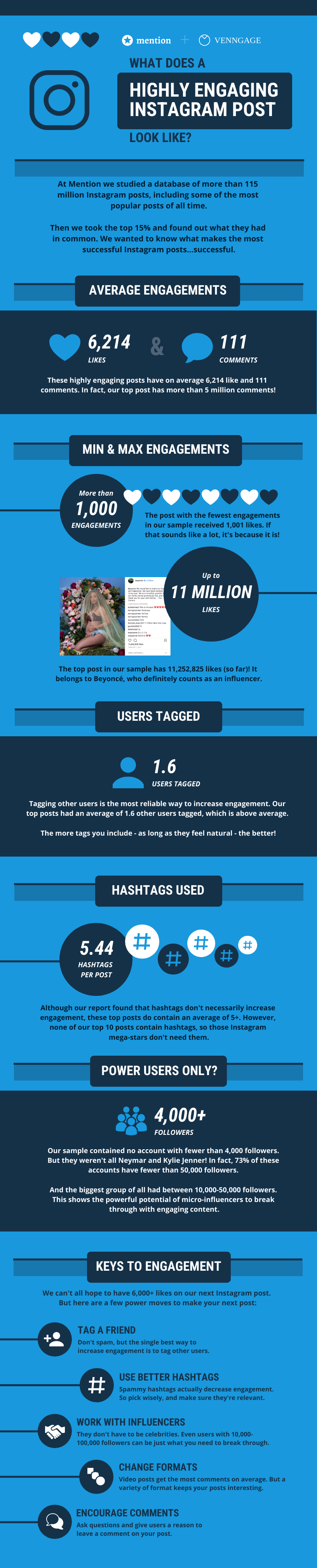 Instagram Statistics Infographic Template