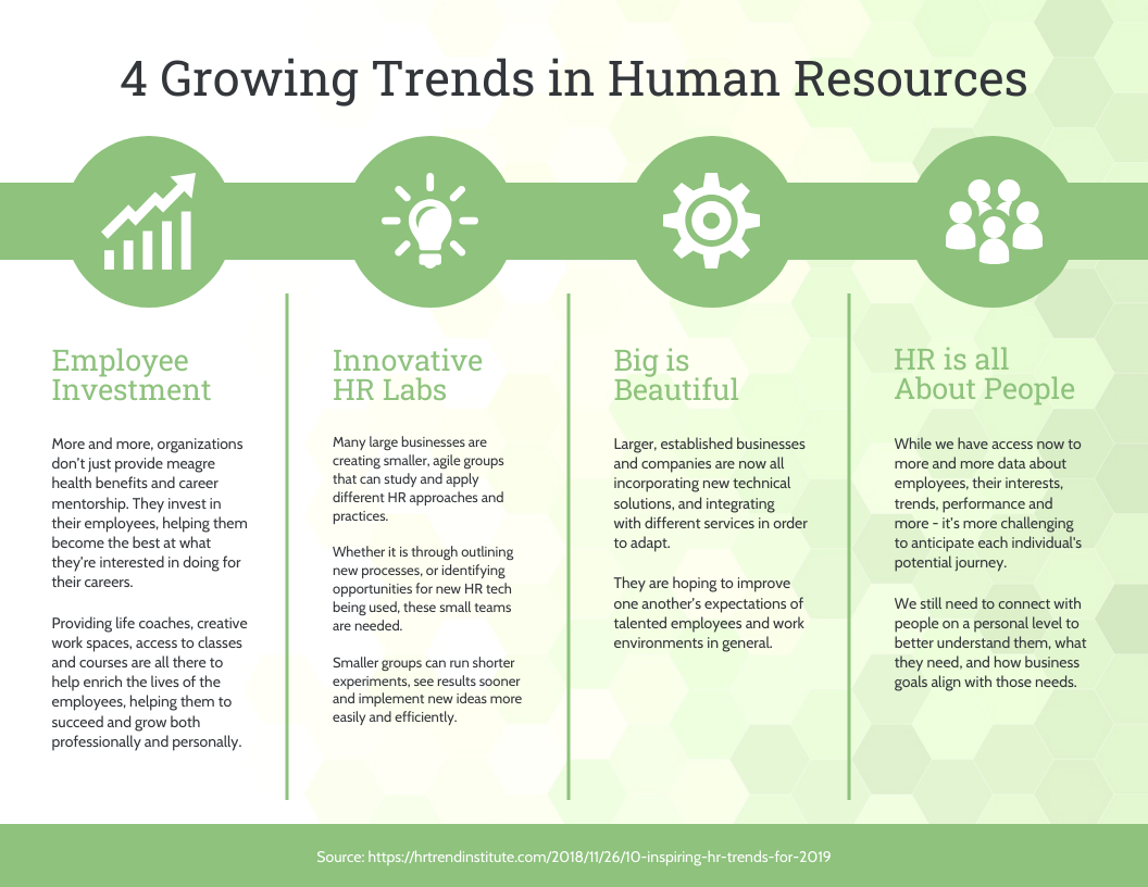4 Growing Trends In HR Infographic Template Venngage