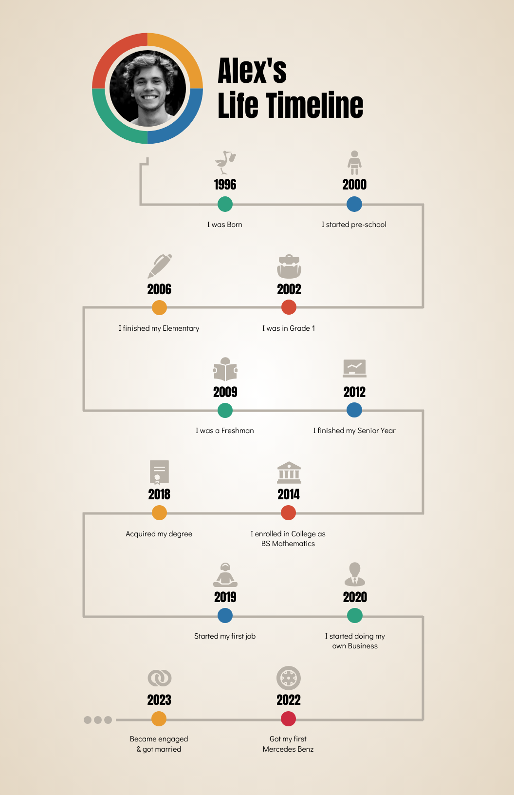 How To Create A Personal Life Timeline Chart Our Ever Vrogue co