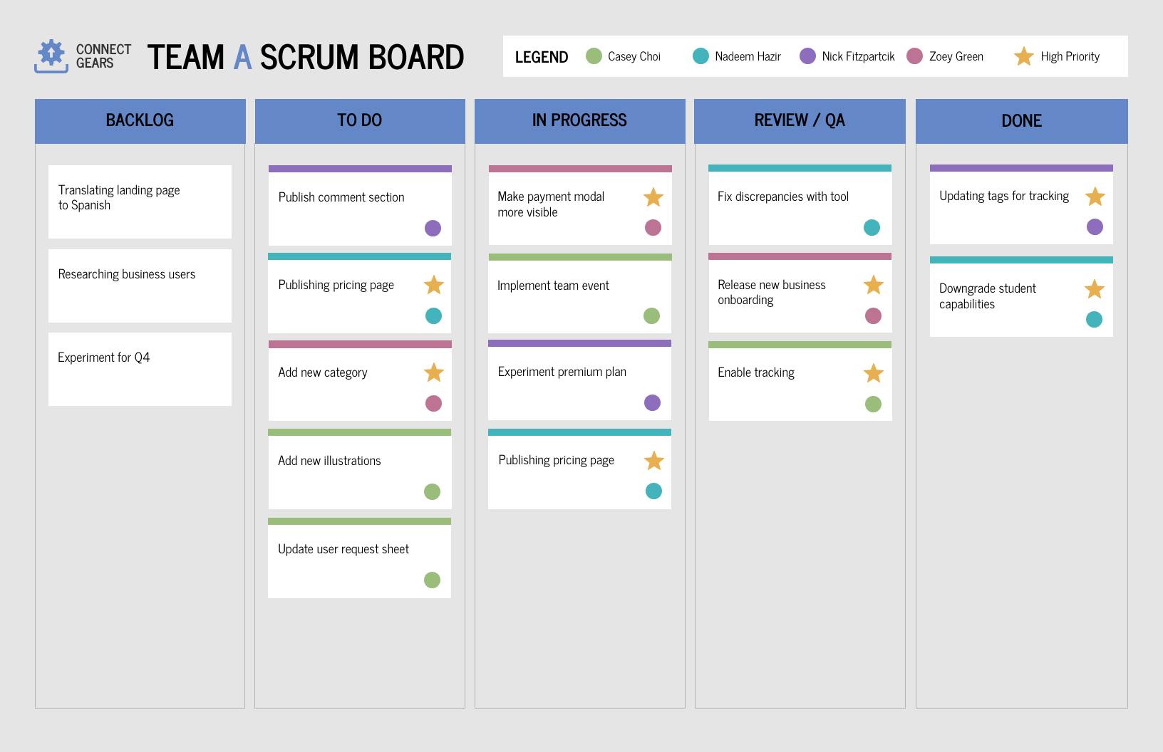 Free Scrum Templates Printable Templates
