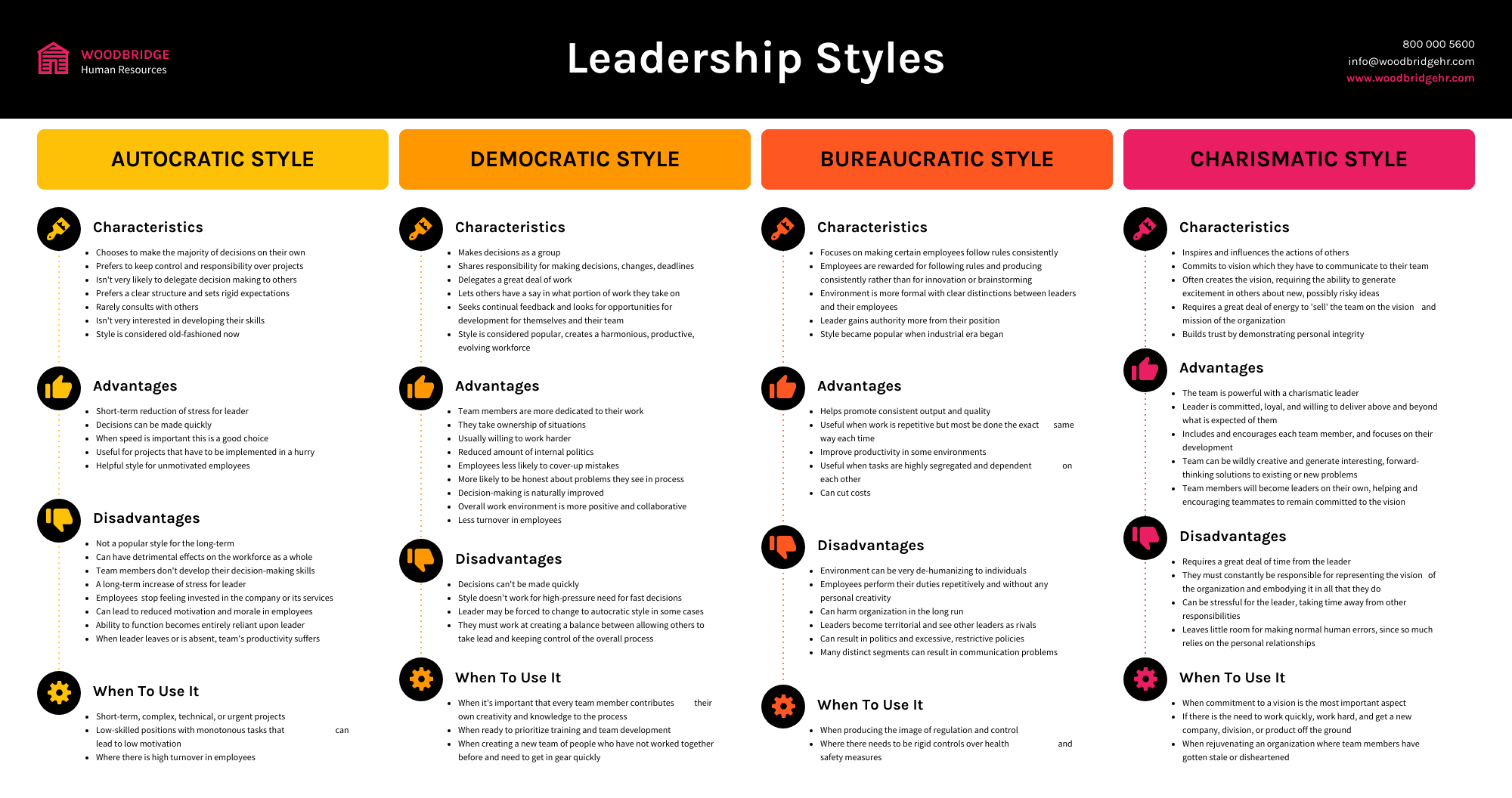 Leadership Styles Images