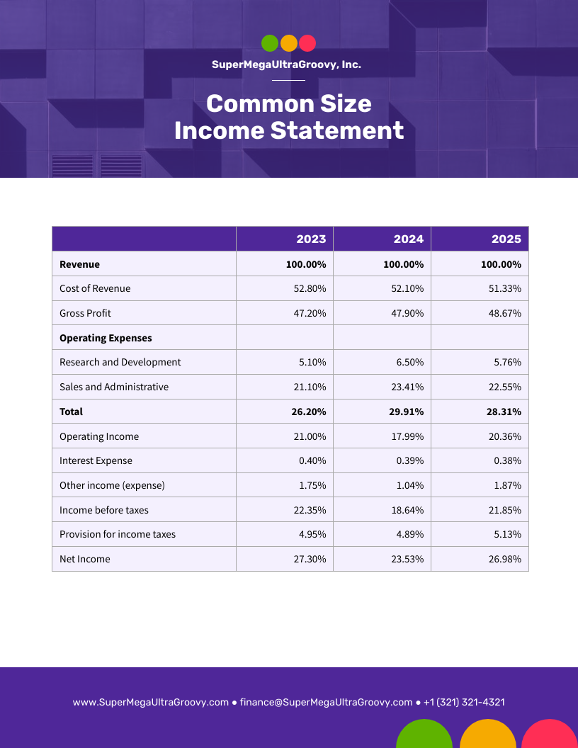 Common Size Financial Statement