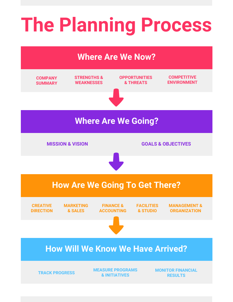 The Planning Process Venngage