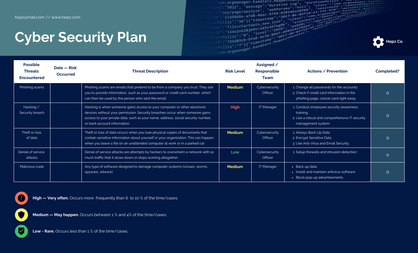 Cyber Security Plan Template