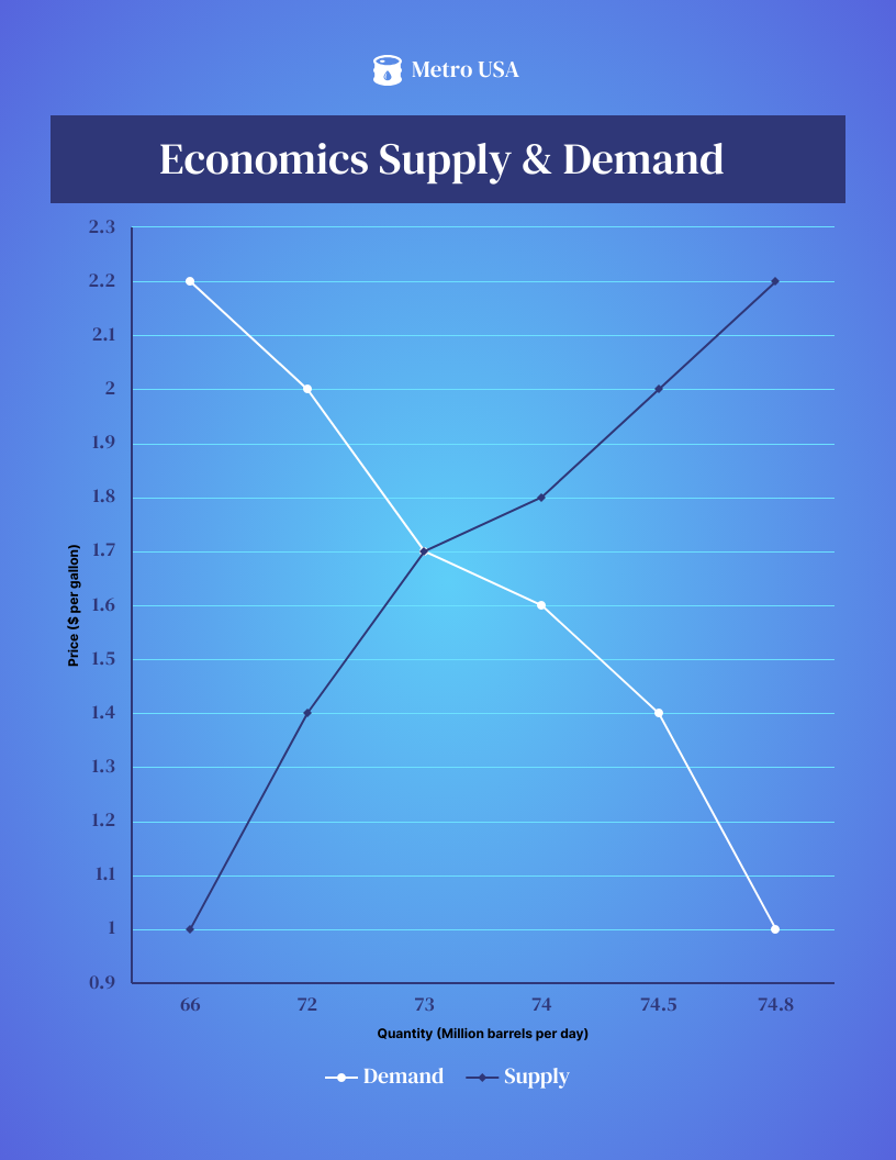 Economics Supply And Demand Graph
