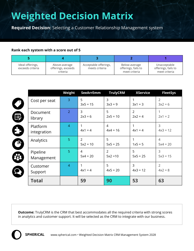 Weighted Decision Matrix Template