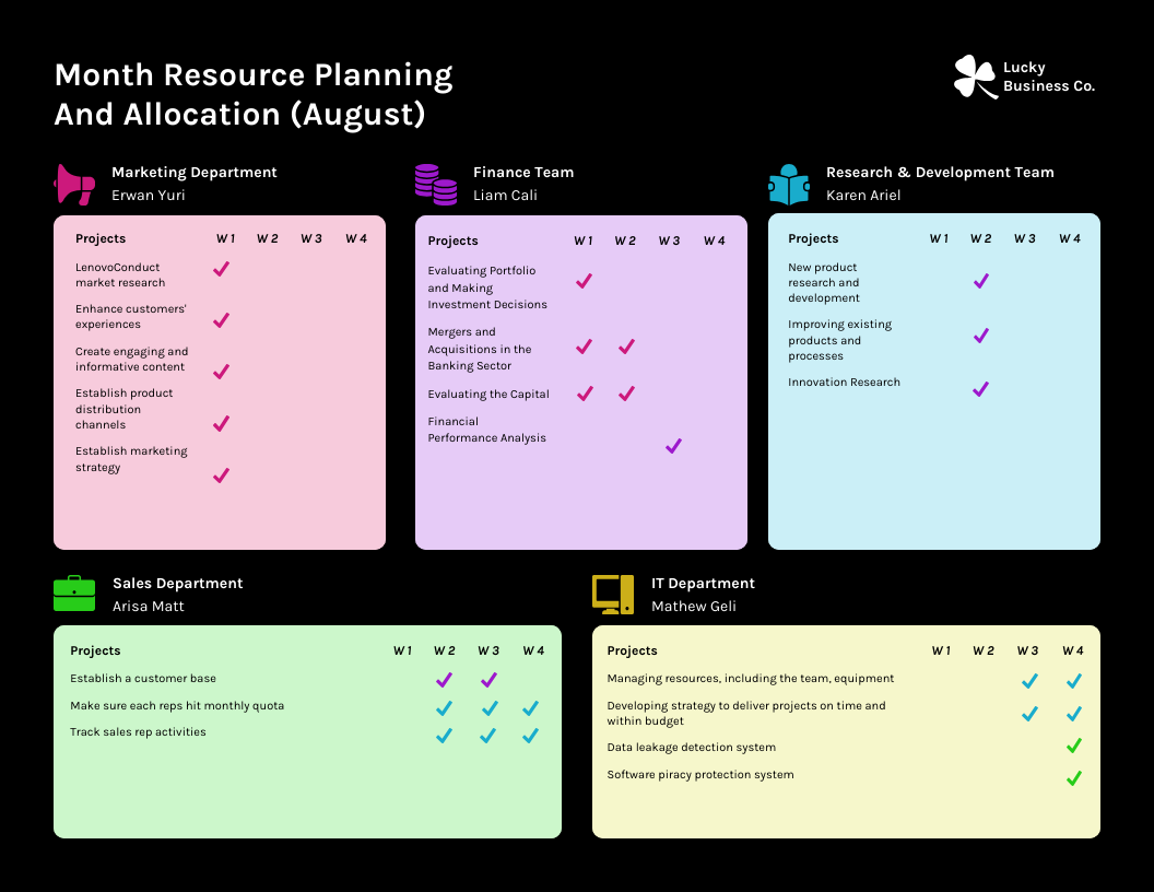 Resource Planning And Allocation Template