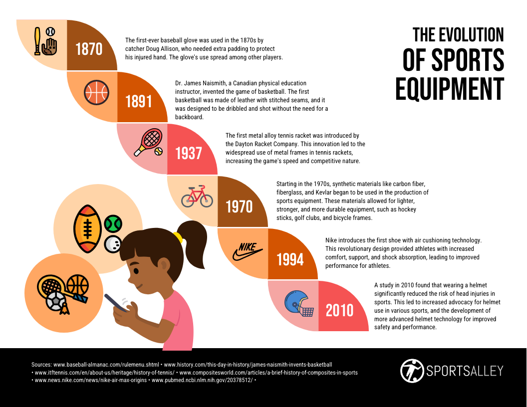 The Evolution of Sports Equipment Through the Ages