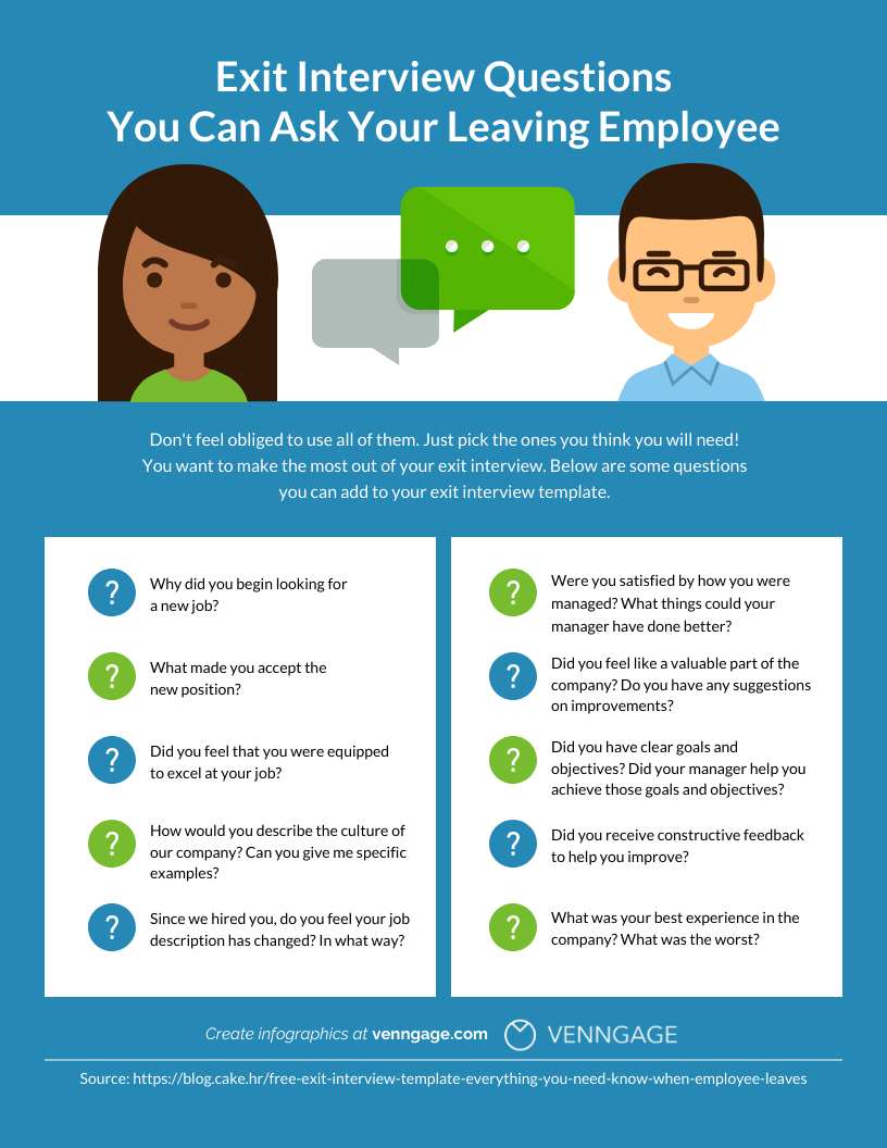 Exit Interview ions HR List Venngage