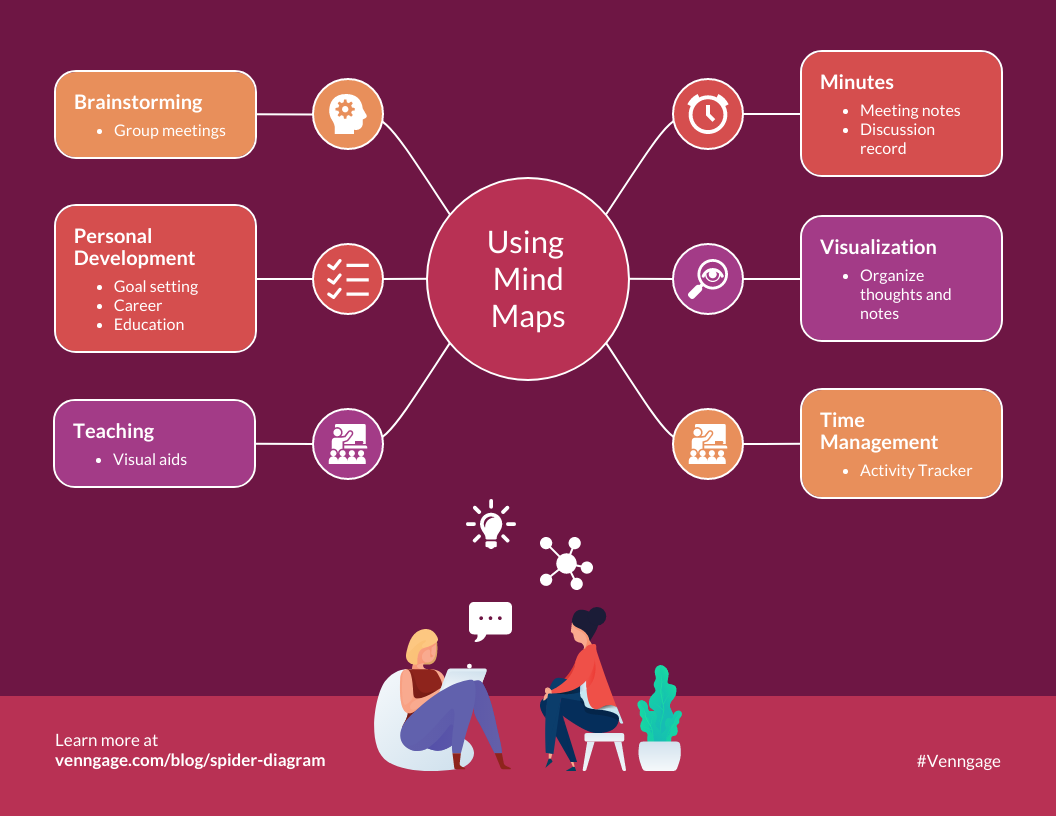 Spider Mind Map Uses Diagram