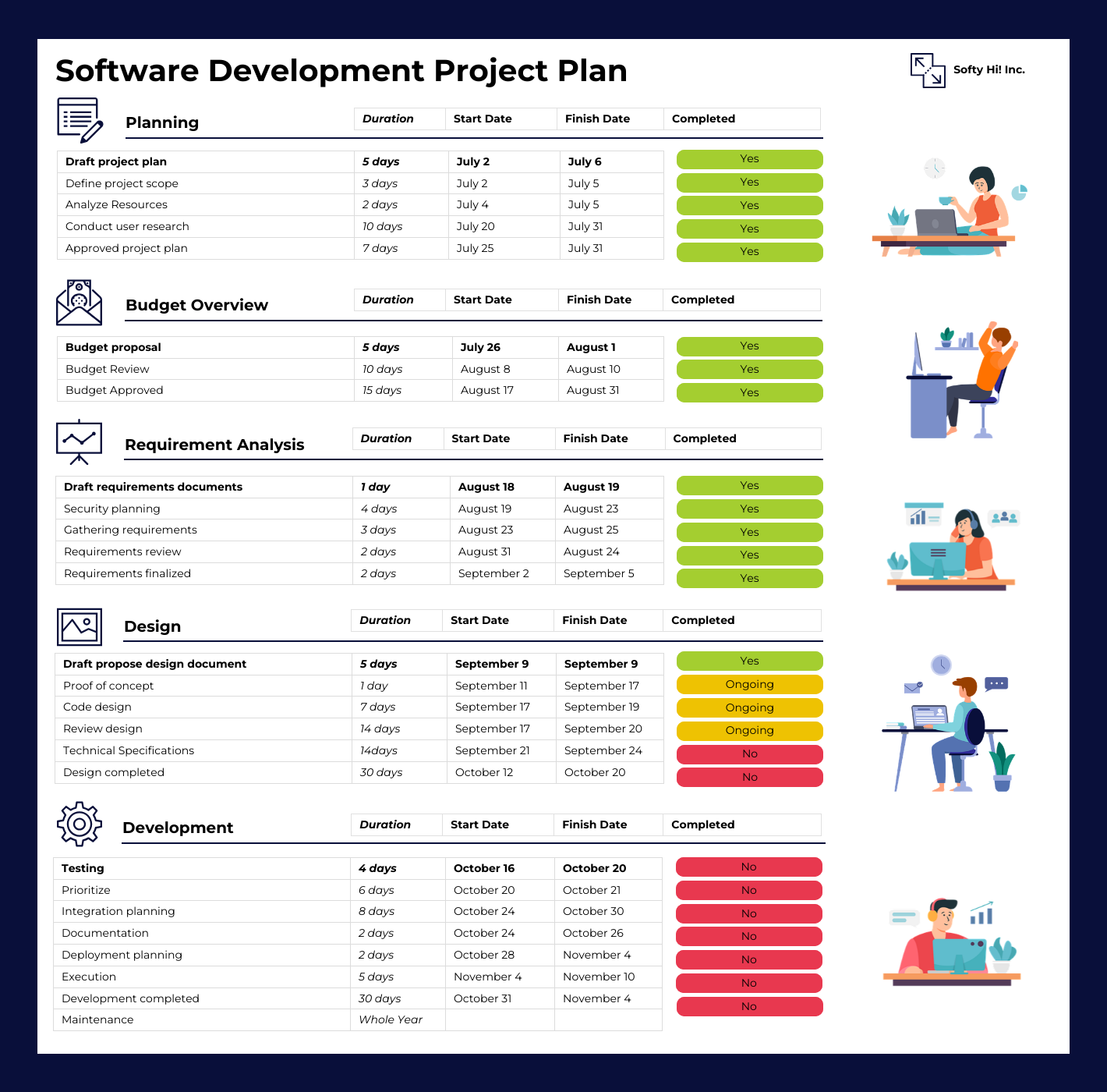 IT Project Plan Template