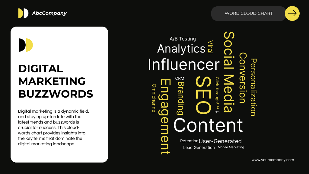 Dark Yellow Word Cloud Chart