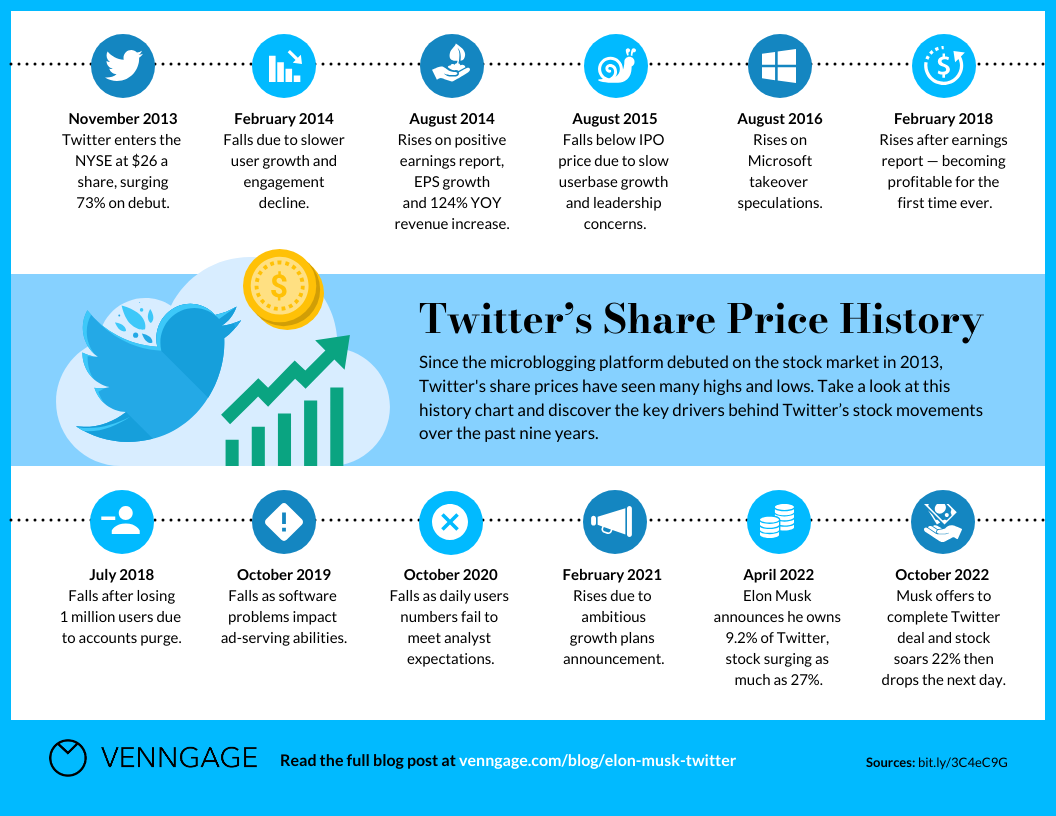Twitter Share Price