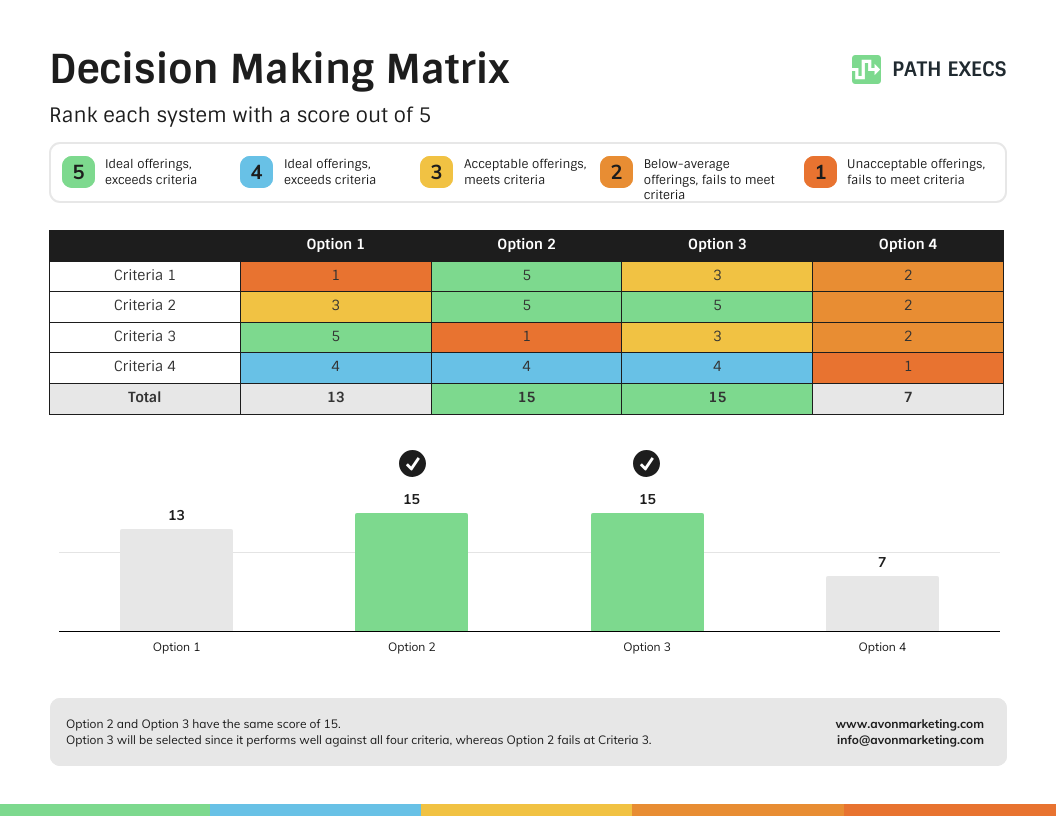 Decision Making Matrix Template Venngage