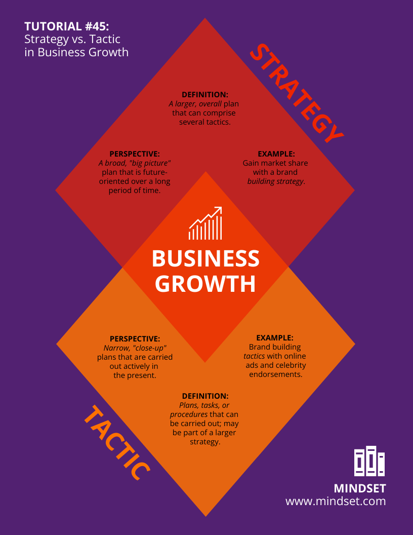 Business Venn Diagram Template